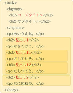 【HTML】自動的に目次が作れるアウトライン – webfrontend.ninja
