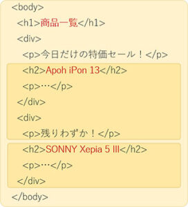 【HTML】自動的に目次が作れるアウトライン – webfrontend.ninja