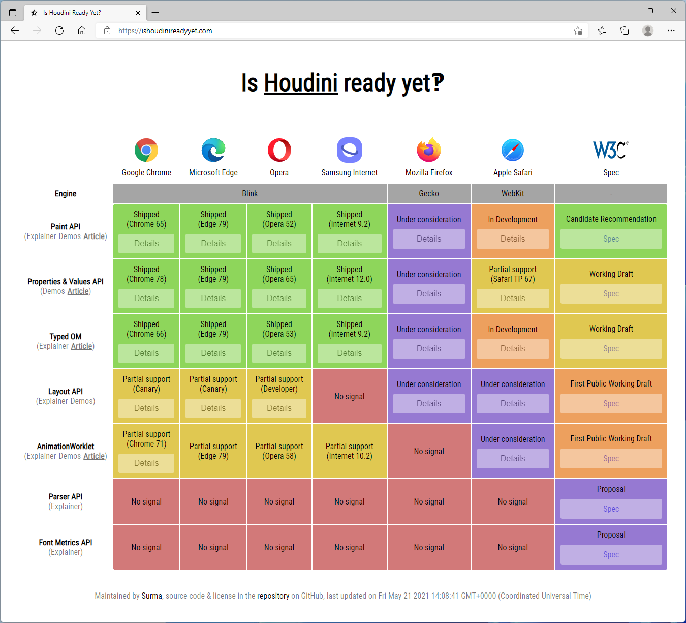 【CSS】CSS 界隈で大きな話題になっている Houdini って何？ – webfrontend.ninja