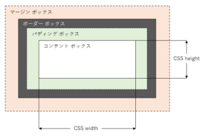 【JavaScript】HTML 要素の寸法の取得方法まとめ – webfrontend.ninja