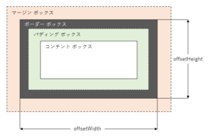 【JavaScript】HTML 要素の寸法の取得方法まとめ – webfrontend.ninja
