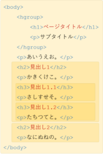【HTML】自動的に目次が作れるアウトライン – webfrontend.ninja